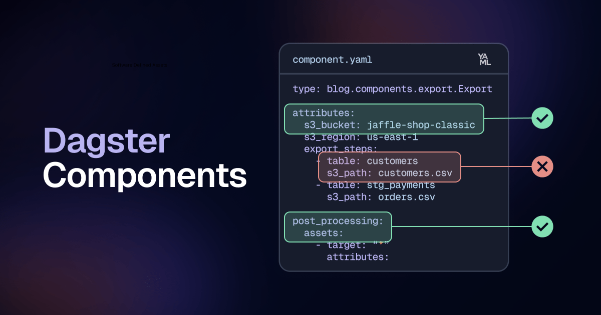 dbt Python: Running Transformations with Python on Data Warehouses | Dagster Guides